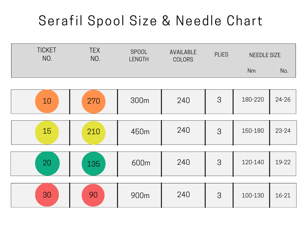 Serafil Polyester Thread - 70188 - Fabric.today